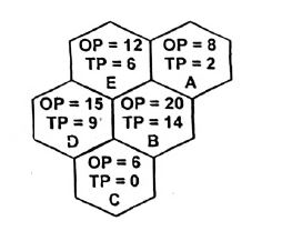 The diagram refers the ringing or girdling experiment. Bark having ...