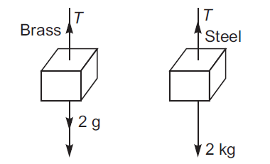 The ratio of lengths, radii and Young's modulus of steel and brass ...
