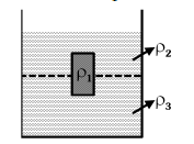 A metallic block of density ρ1 is floating in shown condition, correct ...
