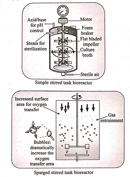 Recognise the figure and find out the correct matching.