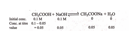 100 mL of a 0.1 M CH 3 COOH is titrated with 0.1 M NaOH solution. The ...
