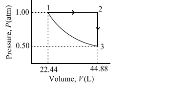 A sample consisting of 1 mol of a mono-atomic perfect gas (CV=(3/2) R ...