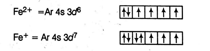What is the oxidation state of iron in [Fe(H2O)5NO]2+