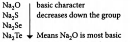 The correct relationship between the pH of isomolar solutions of, Na 2 ...