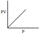 Which one of the following is the correct PV vs P plot at constant ...