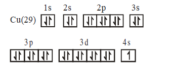 The correct set of quantum numbers for the unpaired electron of Cu atom ...