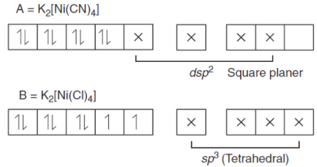 The coordination number of N i2+ is 4 . NiCl 2+ KCN (excess) arrow A ...