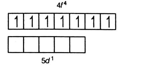 Electronic configuration of Gd(64) is written as