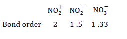 Among the following, which is the correct order of decreasing N-O bond ...