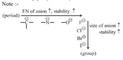 Arrange the following in order of their leaving group tendency?
