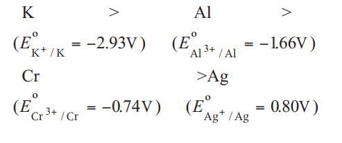 The standard electrode potential (E-)values of -1.66 V , 0.80 V , 2.93 ...