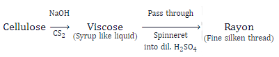 Which is correct about 'Rayon'? - Tardigrade