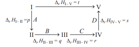 A reaction takes place in a several sequential steps A, B, C and D. The ...