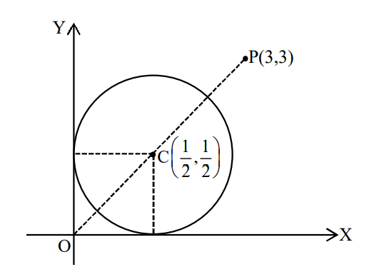 If Z Is A Complex Number Such That Z I Z 1 Is Purely Imaginary 