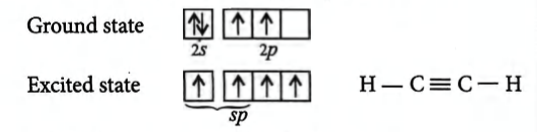 Match the column I with column II and mark the appropriate choice ...