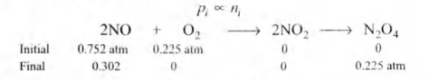 At room temperature, the following reaction proceed nearly to ...