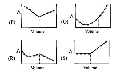AgNO 3( aq ) was added to an aqueous KCl solution gradually and the ...