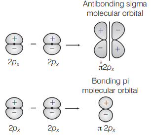 Match the following columns and choose the correct option from the ...
