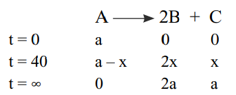 When sucrose is hydrolysed, it produces dextrorotatory "glucose" and ...