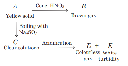 Solution C is Colourless gas (D) and turbidity (E) respectively are