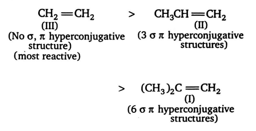 The order of reactivity of the alkenes, (I) ( CH 3)2 C = CH 2, (II) CH ...