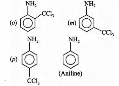 Select the basic strength order of following molecules