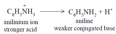 Assertion: Anilinium chloride is more acidic than ammonium c