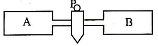 Figure shows two vessels A and B with rigid walls containing ideal gases. The pressure ...