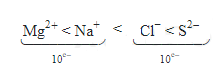 Choose the smallest ion from the following - Tardigrade