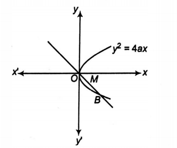 The locus of the middle points of all chords of the parabola y2 = 4ax ...