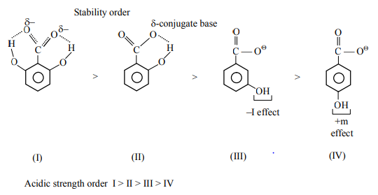The correct order of acidity for the following compounds is