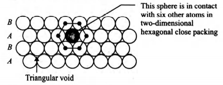 Coordination numbers in a square close packed structure and hexagonal ...