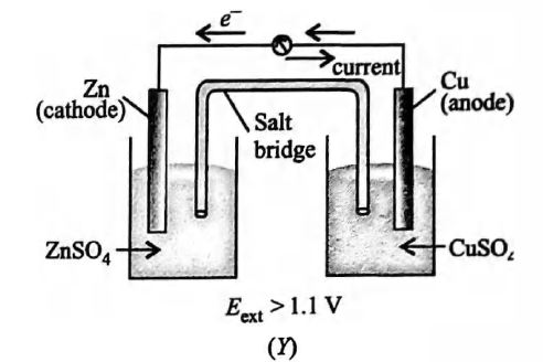 Given below are two figures of Daniell cell (X) and (Y). Study the ...
