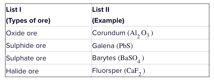 Match list I with List II and select the correct answer using the codes ...