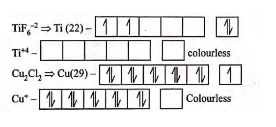 Amongst TiF62-, CoF63-, Cu2Cl2 and NiCl42- (At. No. Ti = 22, Co = 27 ...