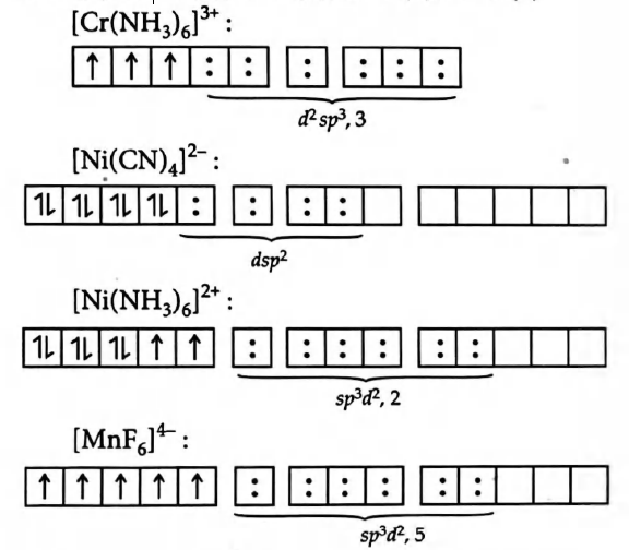 Match the complex ions given in column I with the hybridisation and ...