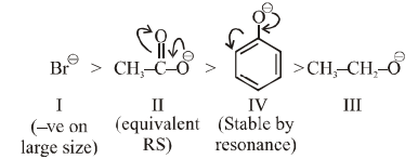 Arrange the following in order of their leaving group tendency?
