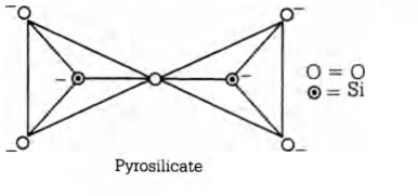 Name the type of the structure of silicate in which one oxyg