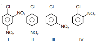 Among the following The correct order of reactivity towards ArSN ...
