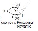 The shape of XeF5- will be - Tardigrade.in