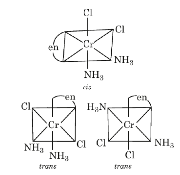 The number of geometrical isomers of [CrCl2(en) (NH3)2], where en ...