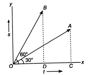 The displacement-time graphs of two bodies A and B are shown in figure ...