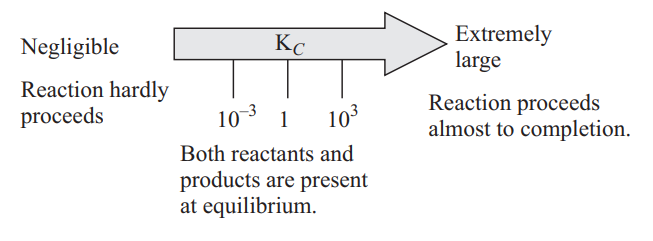 Consider the following figure which shows dependence of extent of ... Consider the following figure which shows dependence of extent of ...