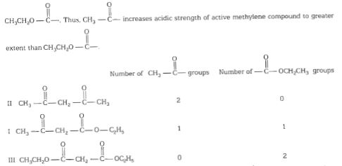 The acid strength of active methylene group in (a) CH3COCH2C