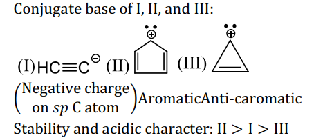 The decreasing order of the acidic characters of the following is: