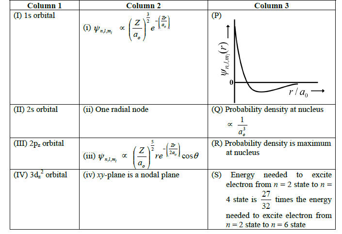 The Wave Function Ψn L Ml Is A Mathematical Function Whose