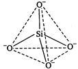The basic structural unit and its geometry in silicates is