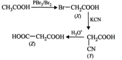 Complete the missing links (X), (Y) and (Z) by making an appropriate ...