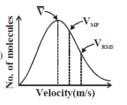 Among the following, the plot that shows the correct marking of most ...
