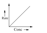 Statement 1: For the reaction RCl + NaOH ( aq ) arrow ROH + NaCl, the ...